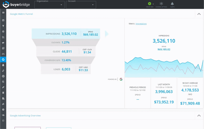 Google Dashboard Overview in BuyerBridge